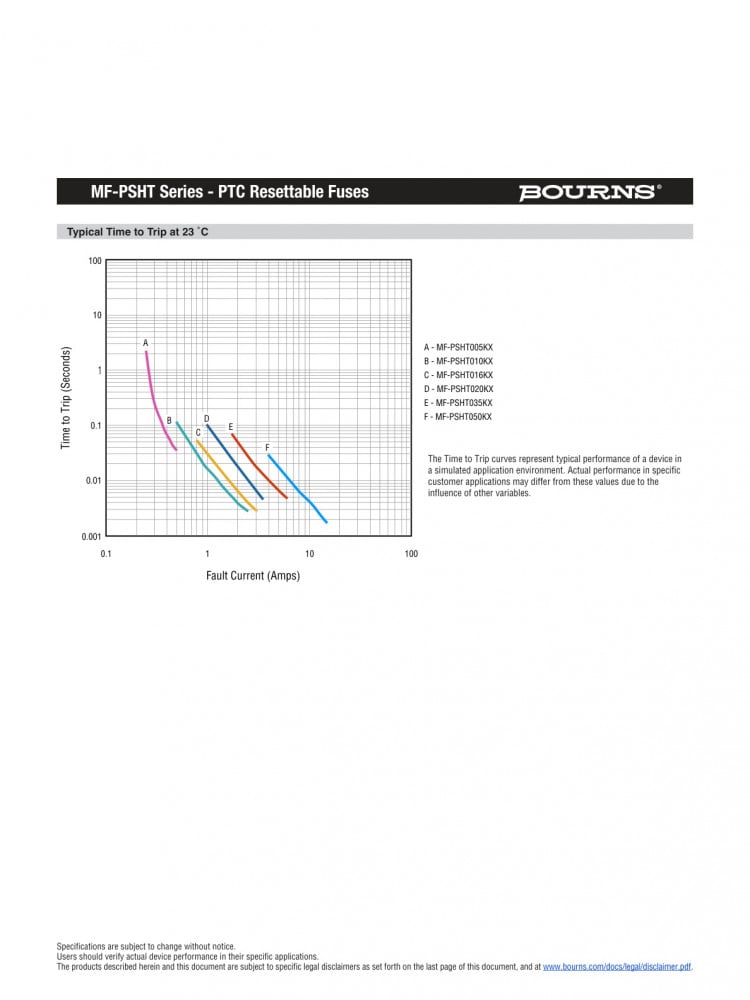 MF-PSHT series datasheet page 4