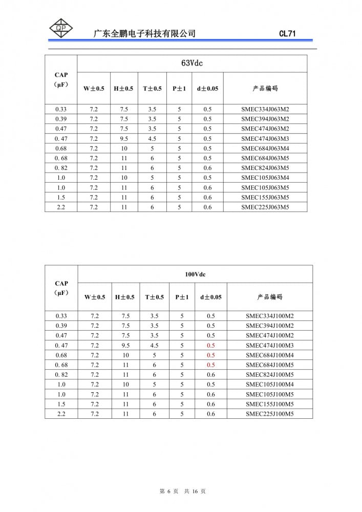 CHAMPION CL71 specification page 6