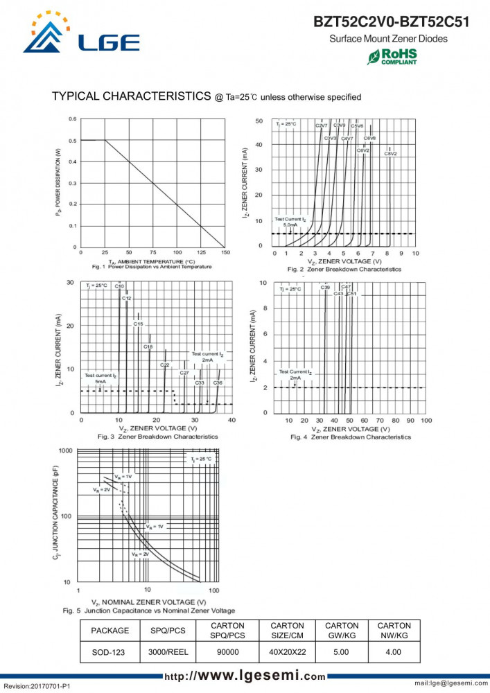 LGE BZT52C2V4 datasheet page 3
