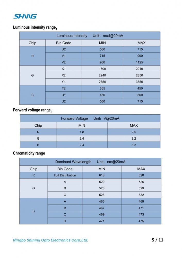 SN-NE3528BDABRGB-N specification page 5