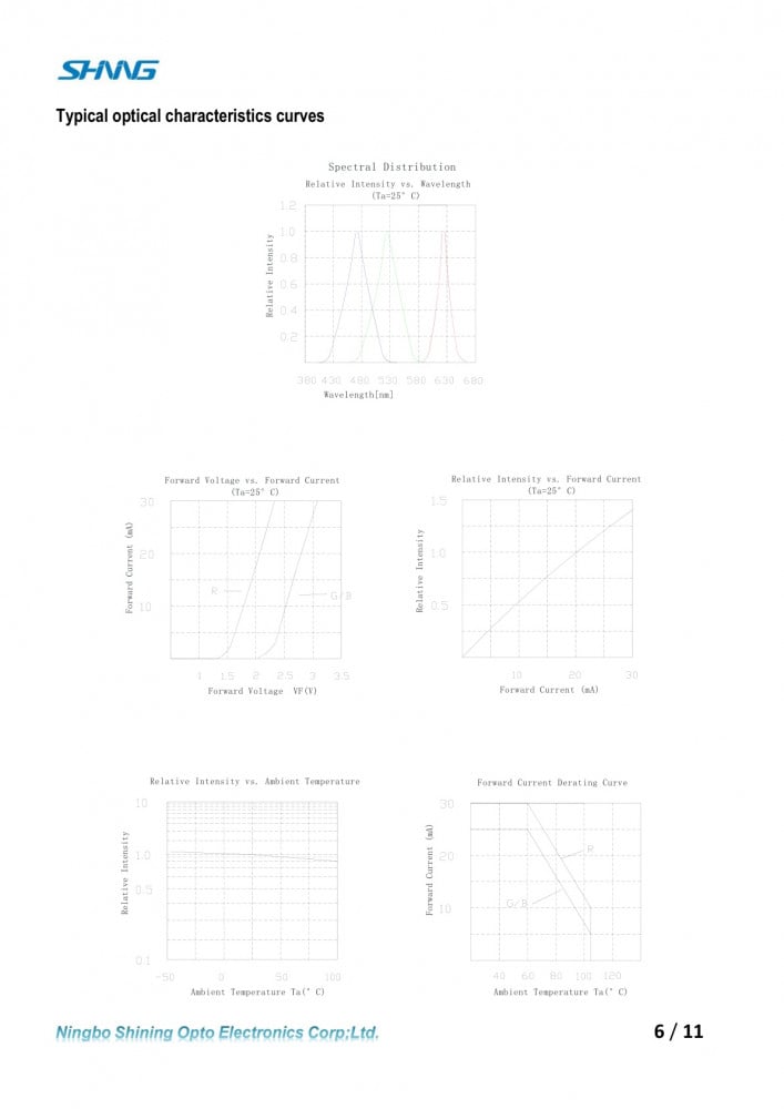 SN-NE3528BDABRGB-N specification page 6