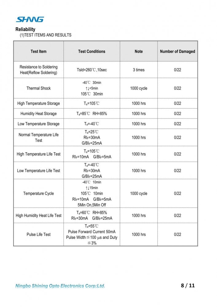 SN-NE3528BDABRGB-N specification page 8