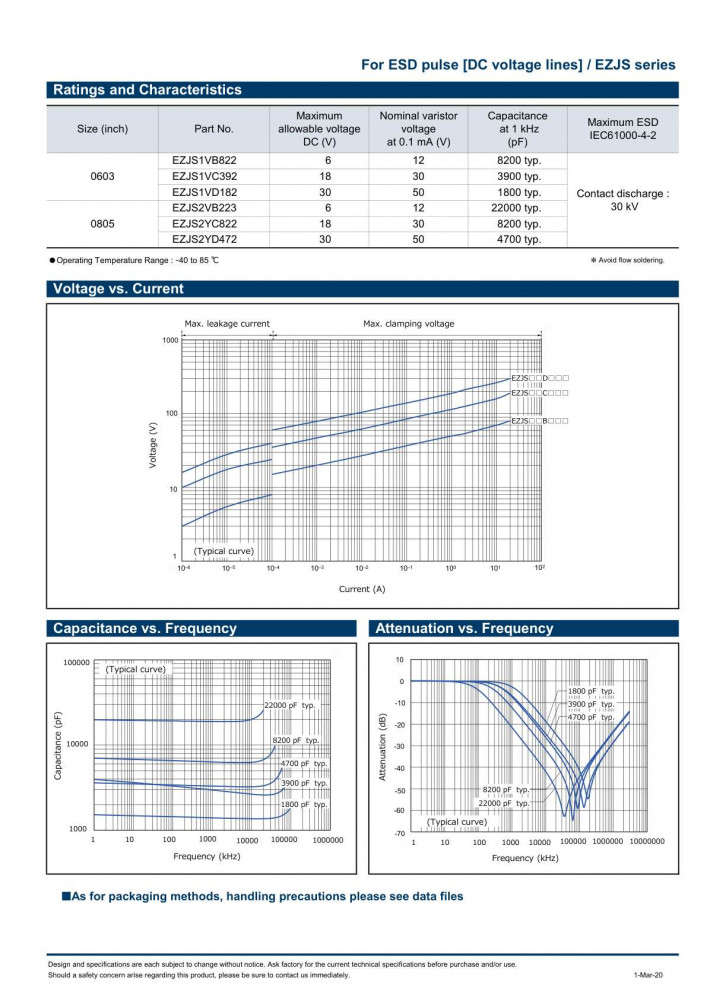 EZJS series datasheet page 2