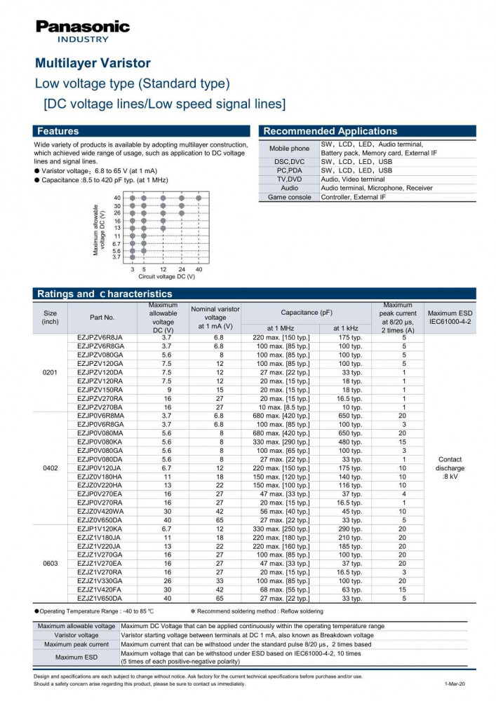 EZJS series datasheet page 3