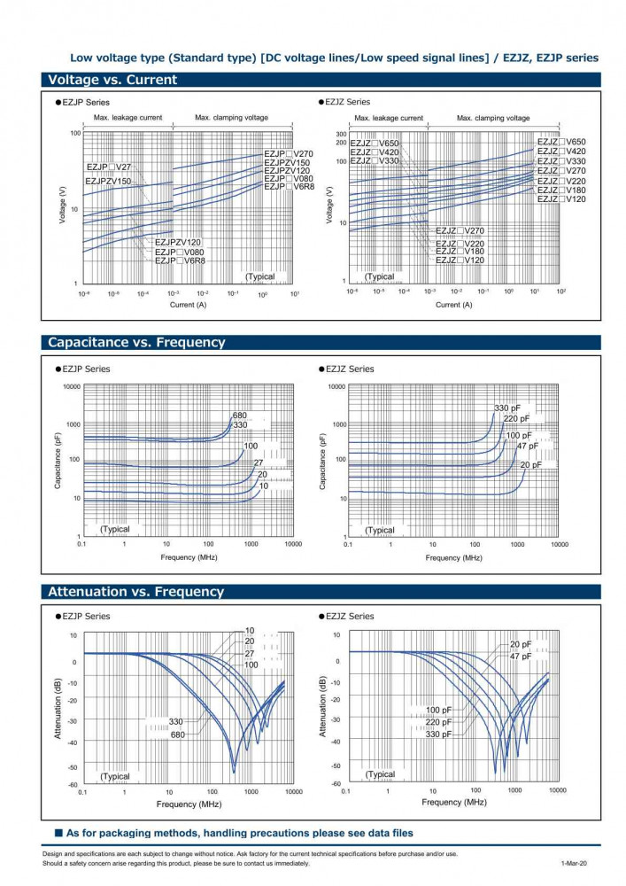 EZJS series datasheet page 4