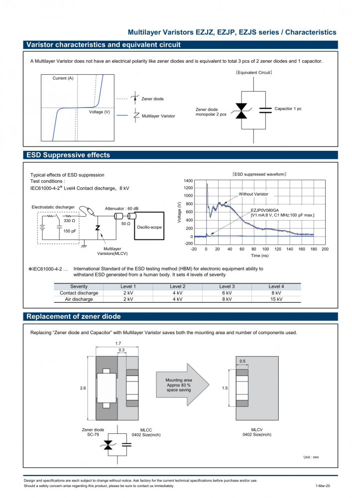 EZJS series datasheet page 5