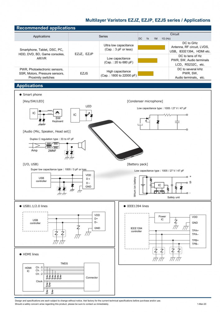 EZJS series datasheet page 6