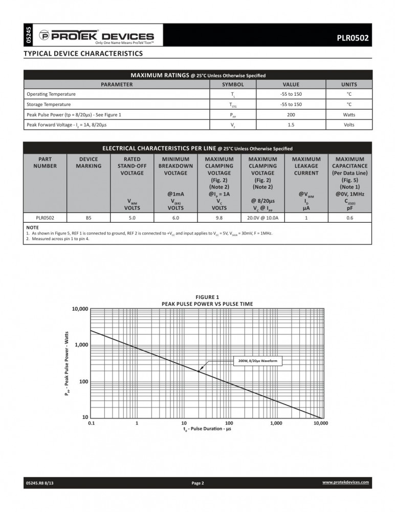 PLR0502-LF-T7 datasheet page 2