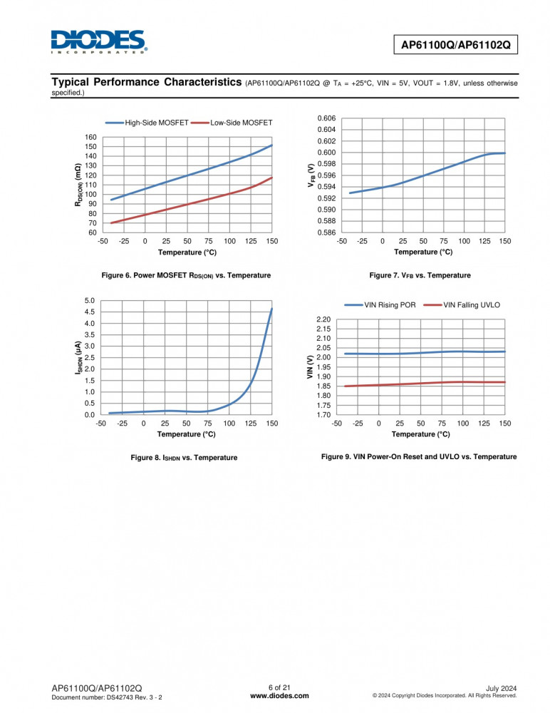 AP61102QZ6-7 datasheet page 6