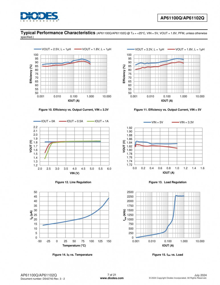 AP61102QZ6-7 datasheet page 7