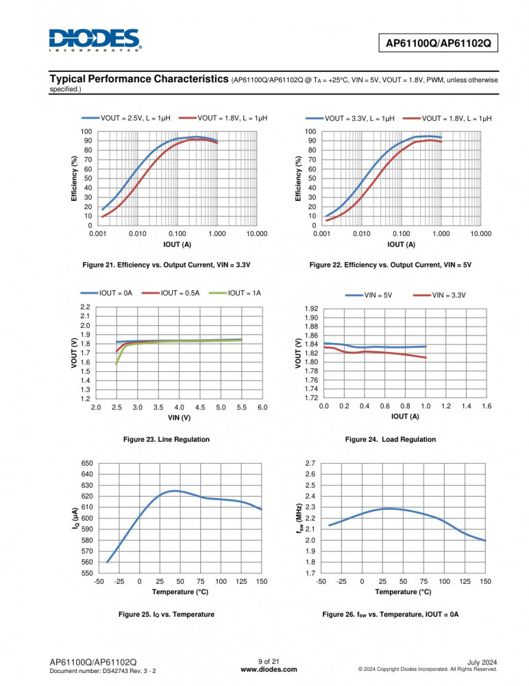 AP61102QZ6-7 datasheet page 9