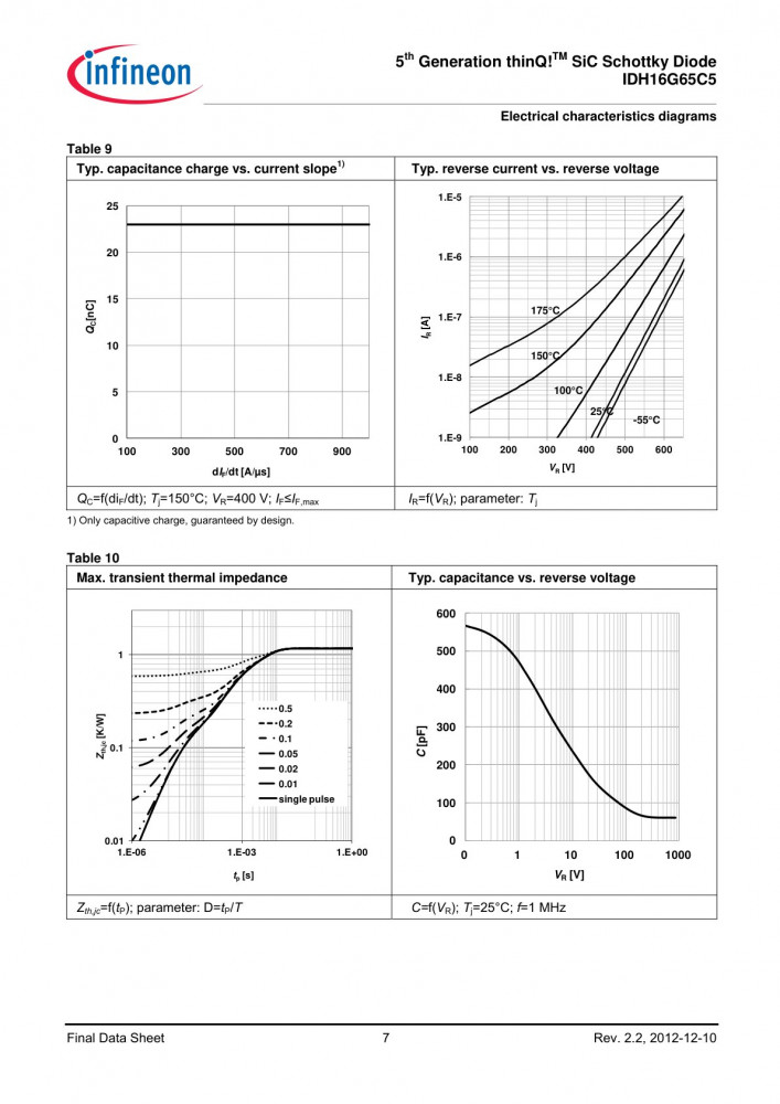 IDH16G65C5 datasheet page 7