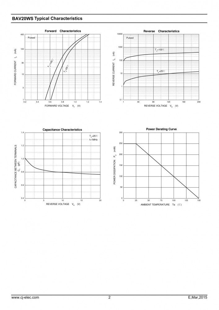 BAV20WS datasheet page 2