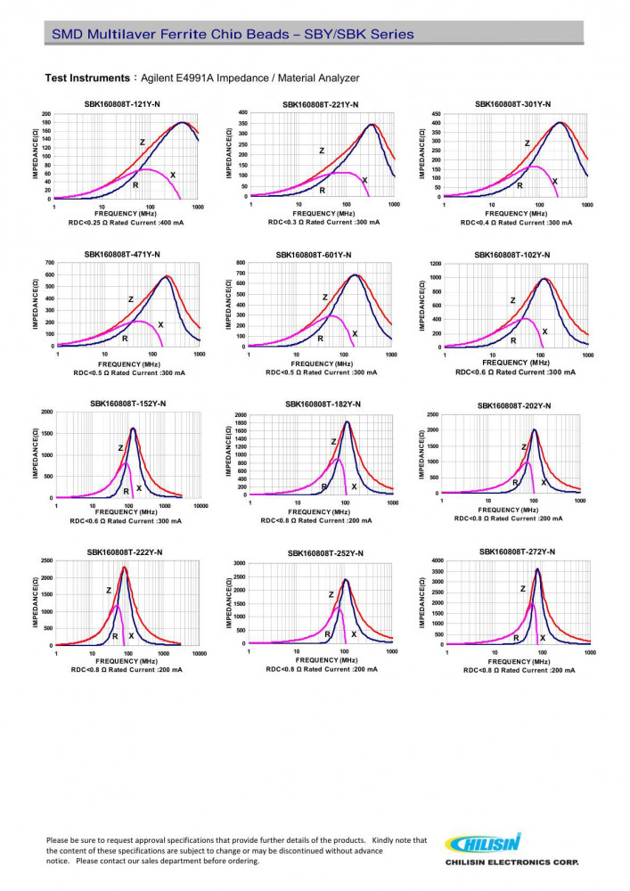 Chilisin datasheet page 7