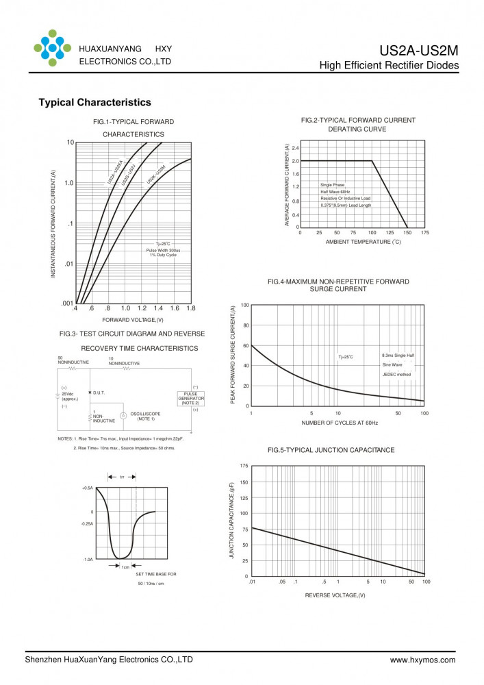 US2M datasheet page 2