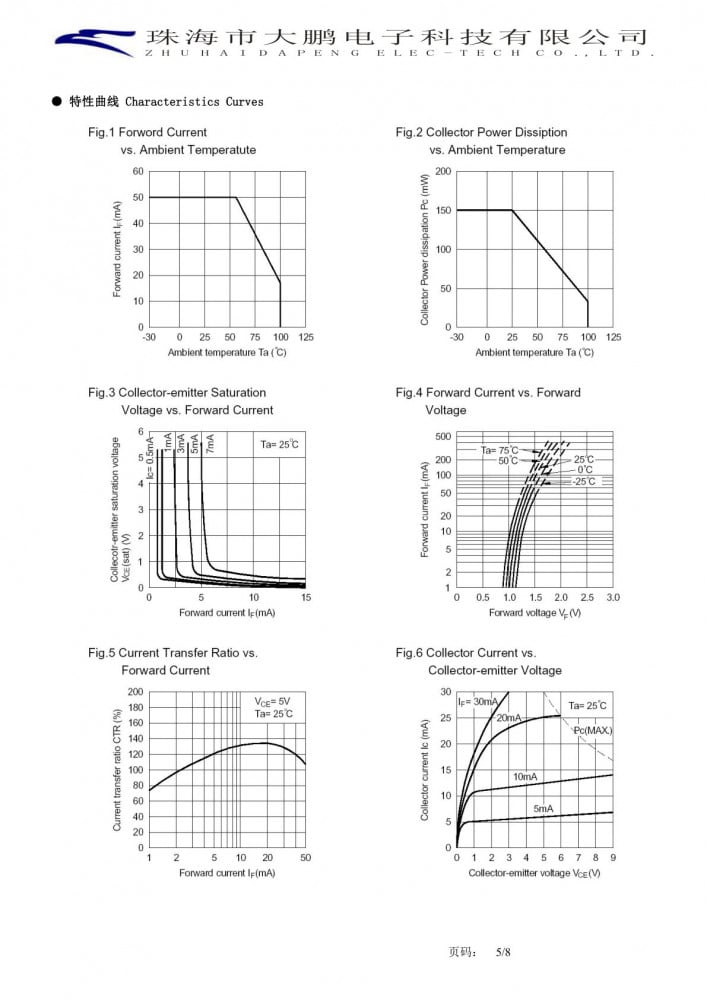 DPC-357 datasheet page 5