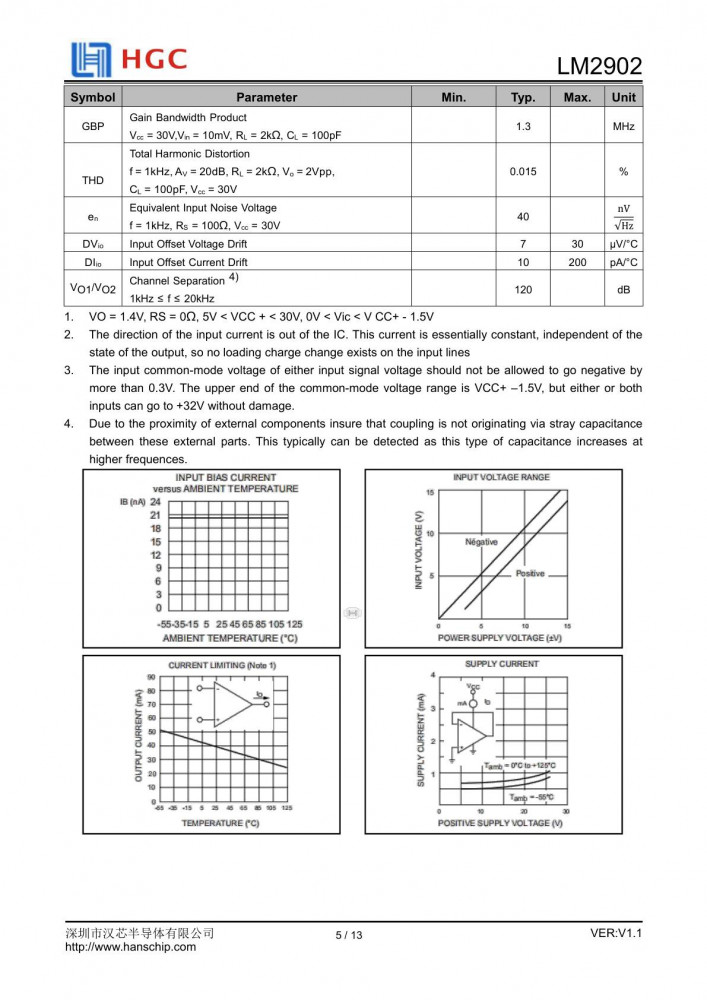 LM2902DRG datasheet page 5
