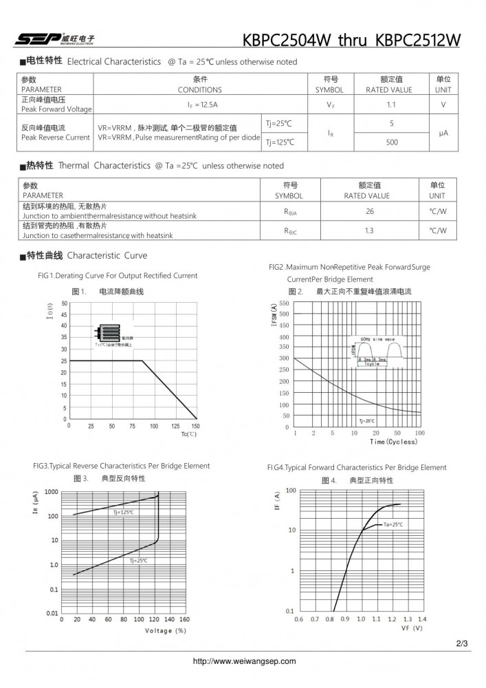 SEP KBPC2510W datasheet page 2