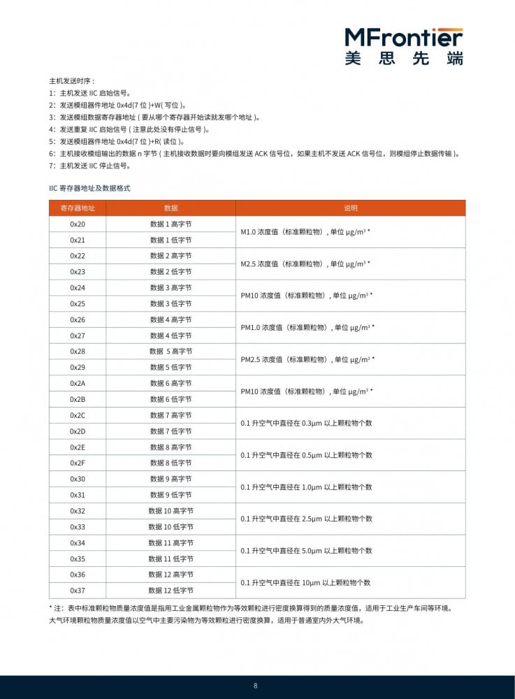 MPM11-BS datasheet page 8