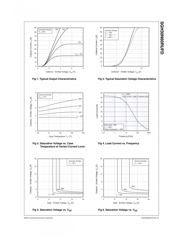 SGH30N60RUFDTU datasheet page 4