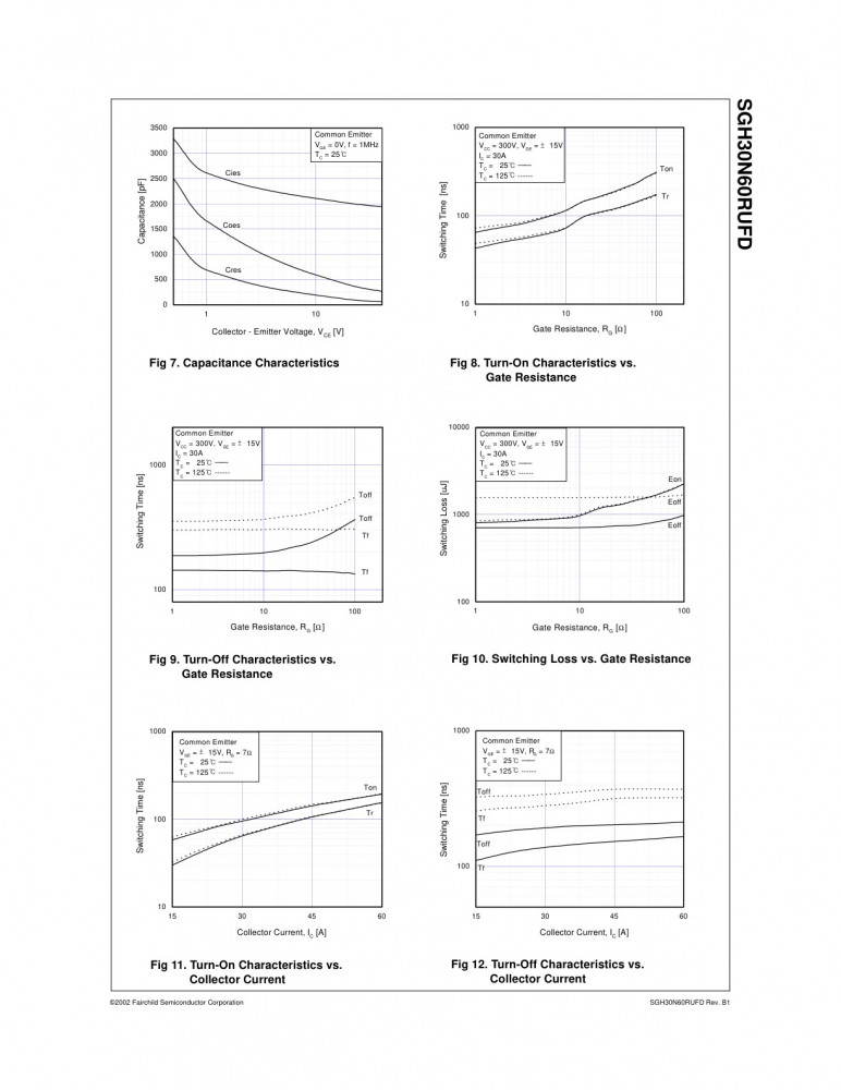 SGH30N60RUFDTU datasheet page 5