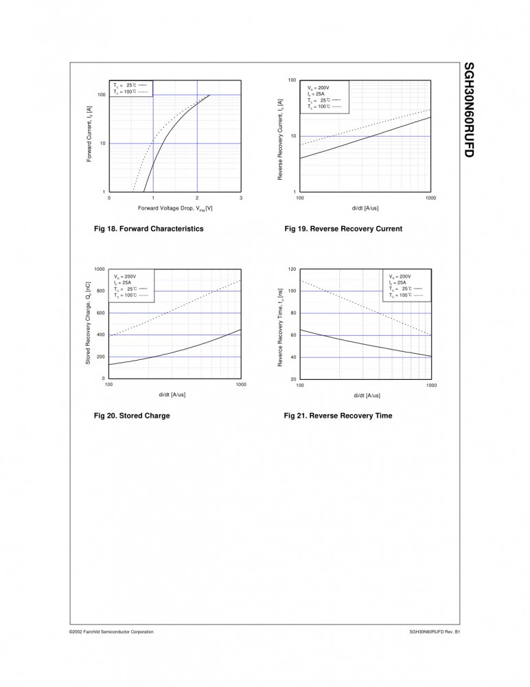 SGH30N60RUFDTU datasheet page 7