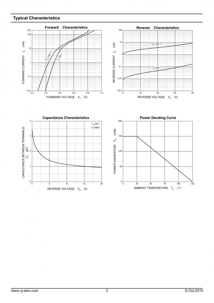 BAS40W-05 datasheet page 2
