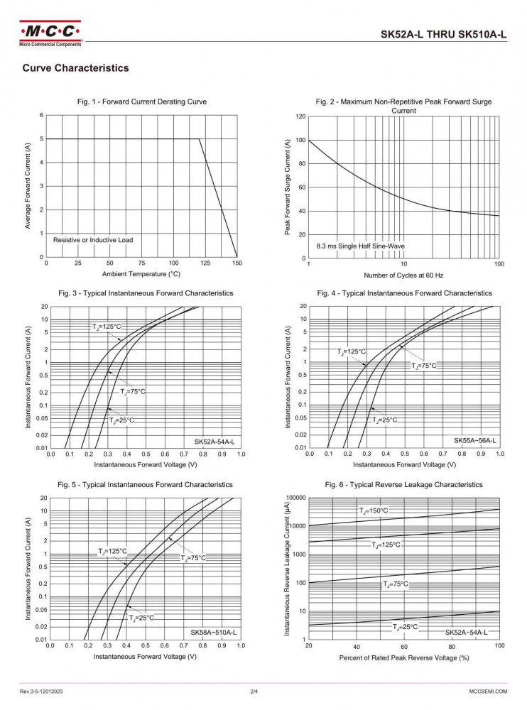 SK56A-LTP datasheet page 2