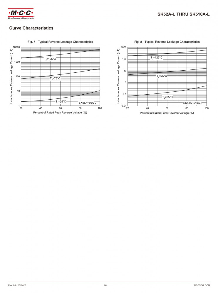 SK56A-LTP datasheet page 3