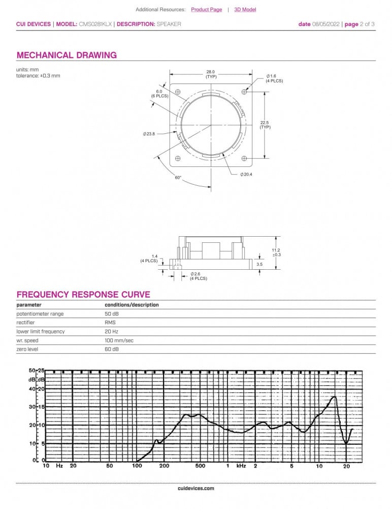 CMS0281KLX datasheet page 2