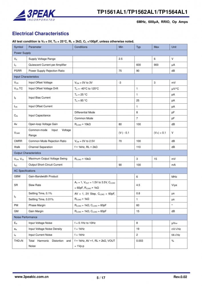 TP1564AL1-SR datasheet page 5