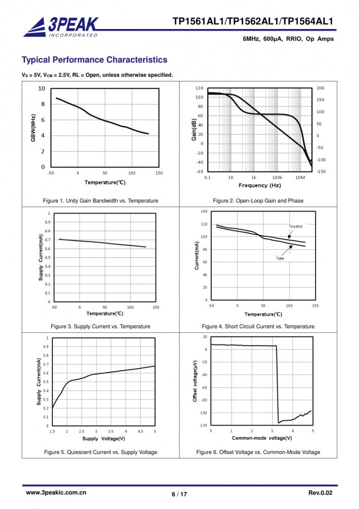 TP1564AL1-SR datasheet page 6