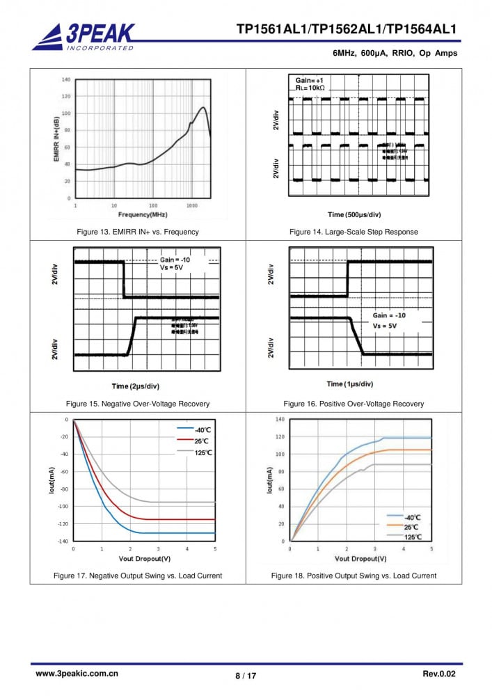 TP1564AL1-SR datasheet page 8