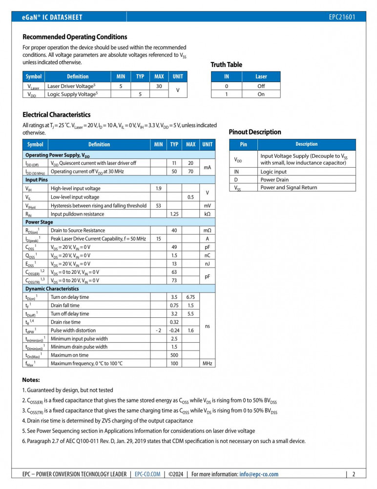 EPC21601ENGRT technical document page 2