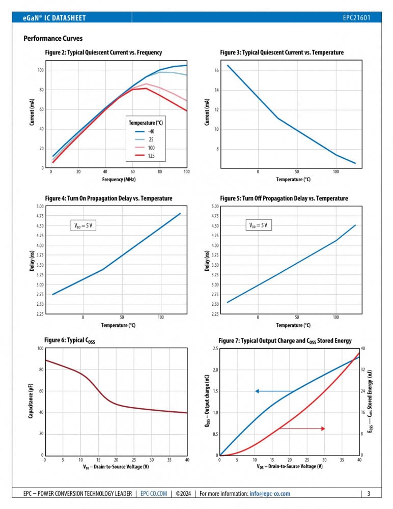EPC21601ENGRT technical document page 3
