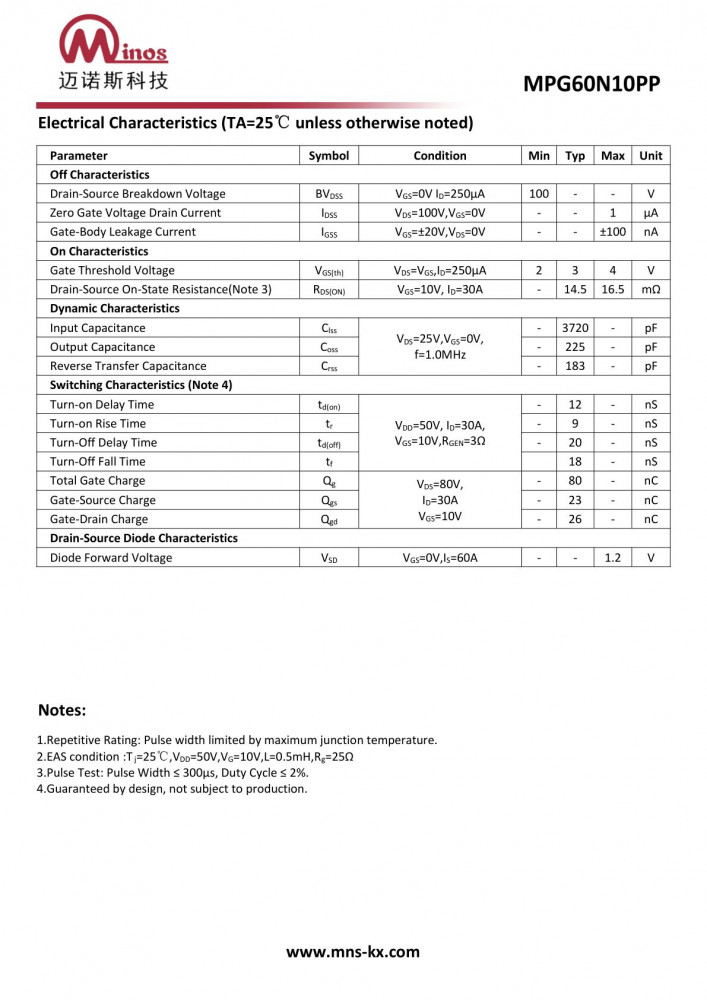 MPG60N10P datasheet page 2