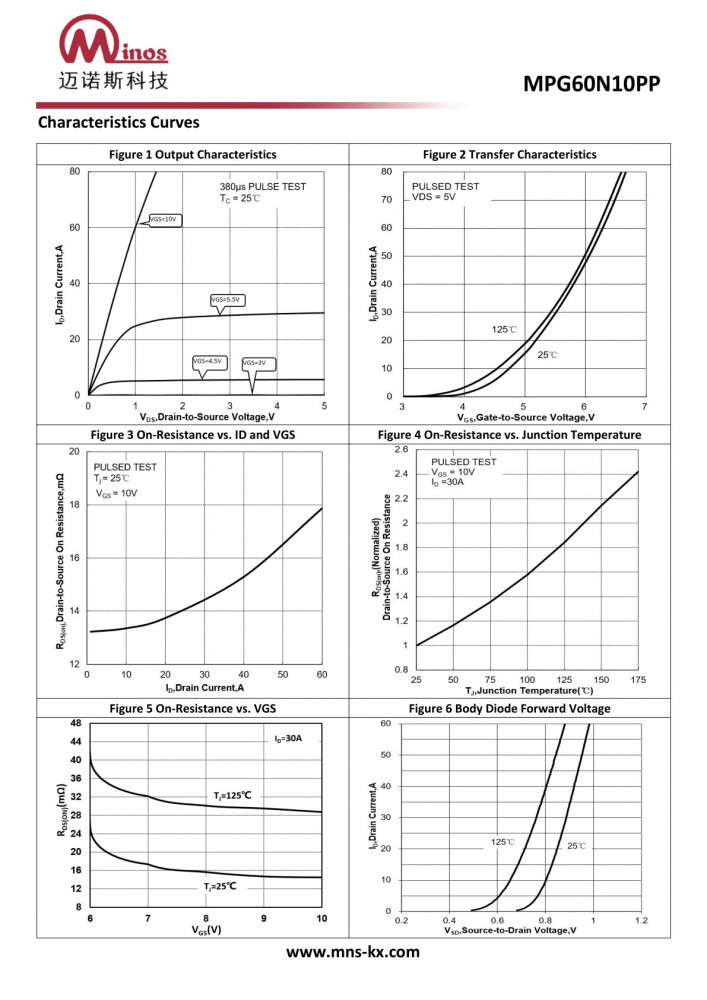 MPG60N10P datasheet page 3
