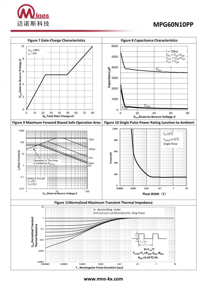 MPG60N10P datasheet page 4