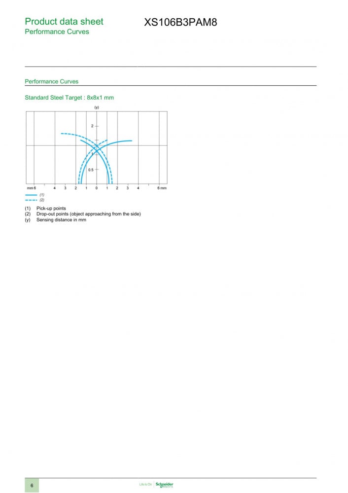 XS106B3PAM8 technical document page 6