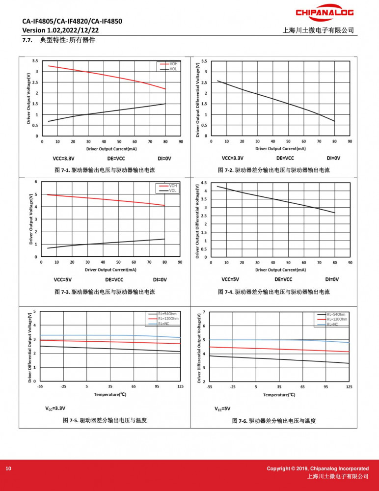 CA-IF4820HD technical document page 10