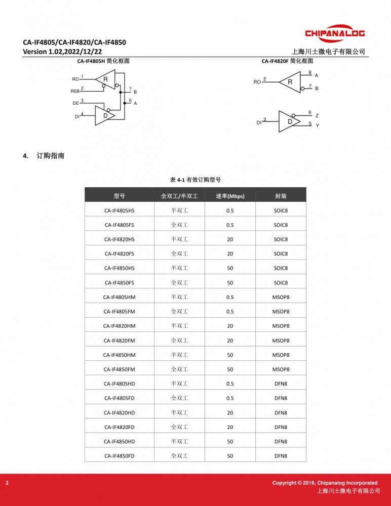 CA-IF4820HD technical document page 2