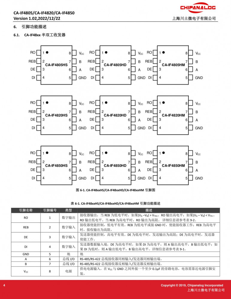 CA-IF4820HD technical document page 4
