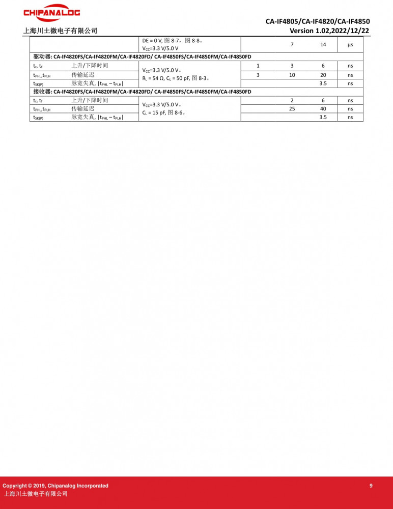 CA-IF4820HD technical document page 9