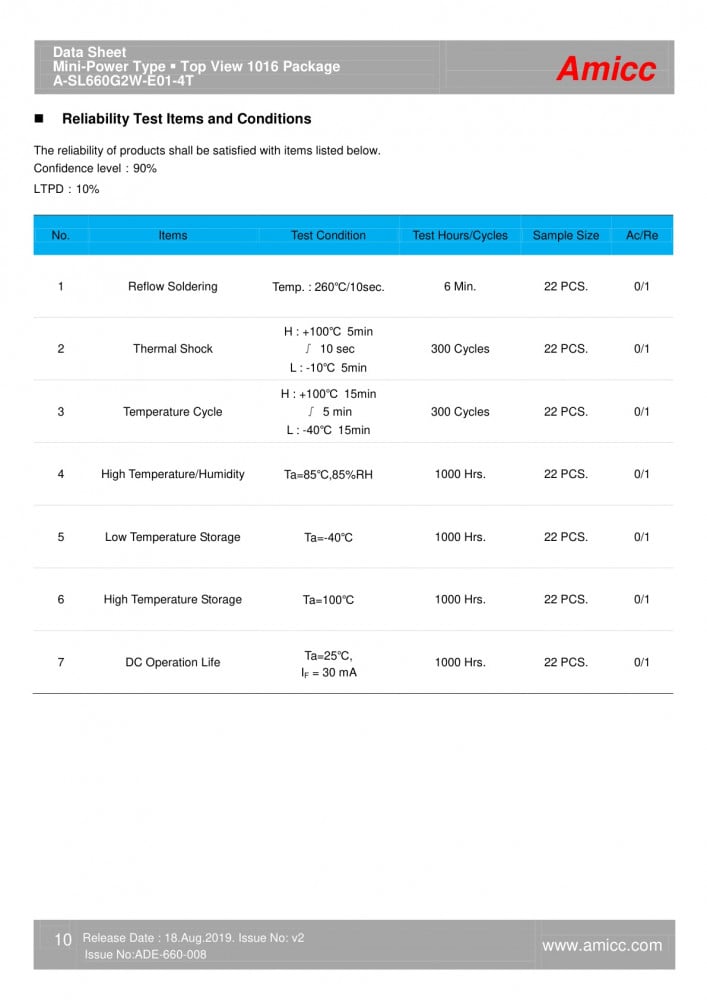 A-SL660G2W-E01-4T datasheet page 10