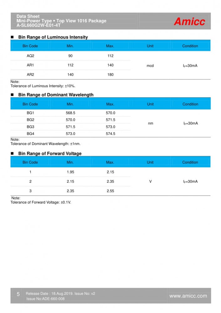 A-SL660G2W-E01-4T datasheet page 5