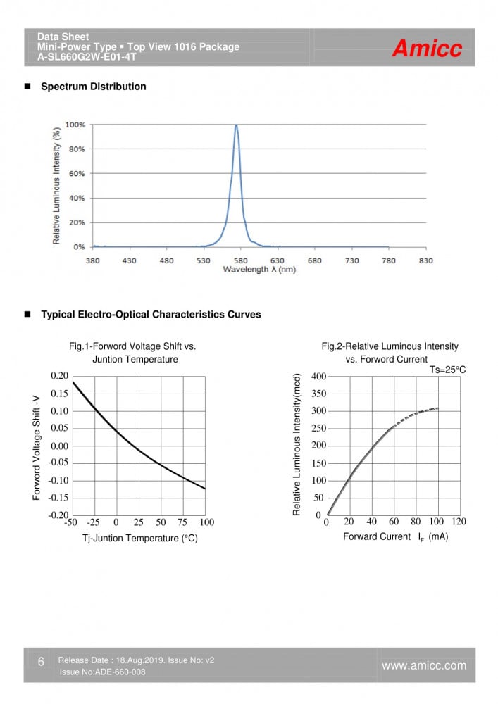 A-SL660G2W-E01-4T datasheet page 6