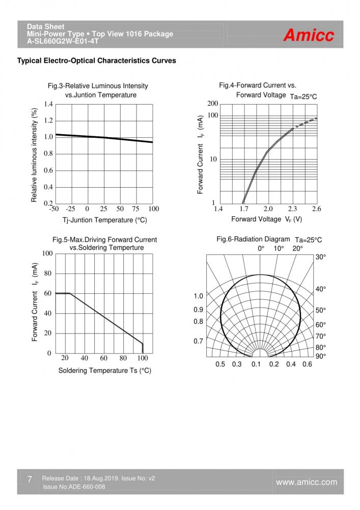 A-SL660G2W-E01-4T datasheet page 7