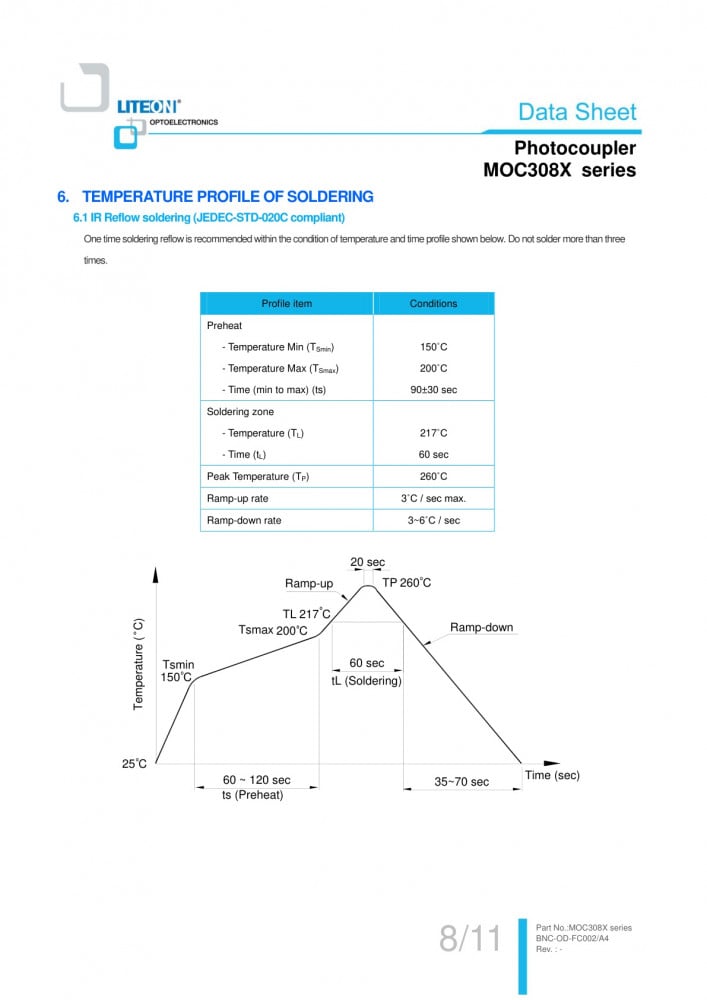 MOC3083S-TA1 datasheet page 9