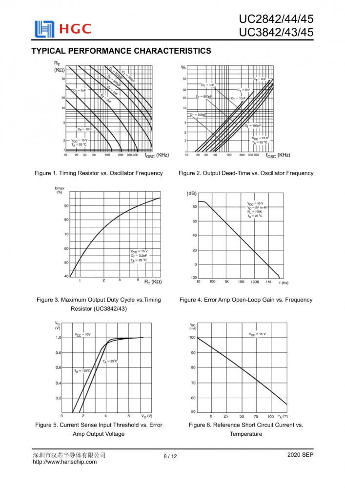 UC2842DRG datasheet page 8