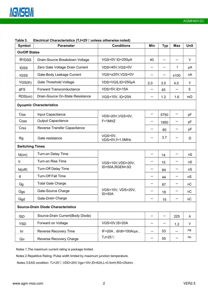 AGMH4012C datasheet page 2